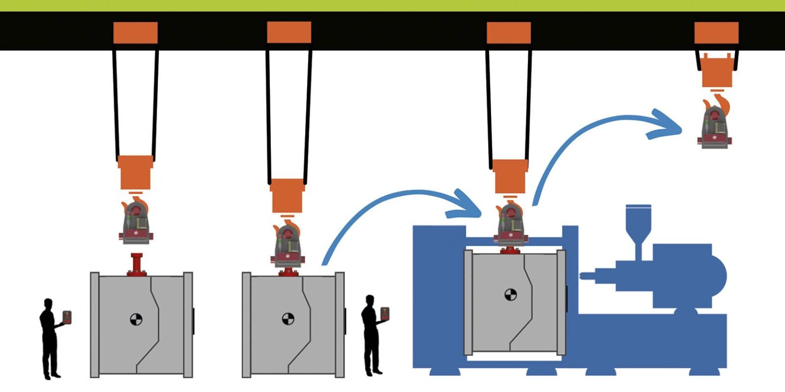 Mold Lifting System • Hydrosmart Cylinder